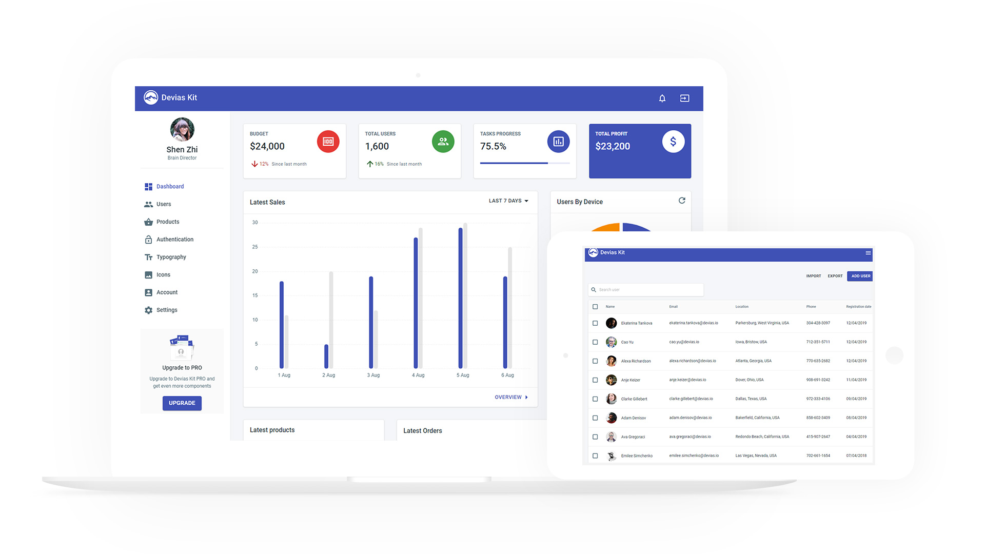 Custom UI / UX design and custom design
