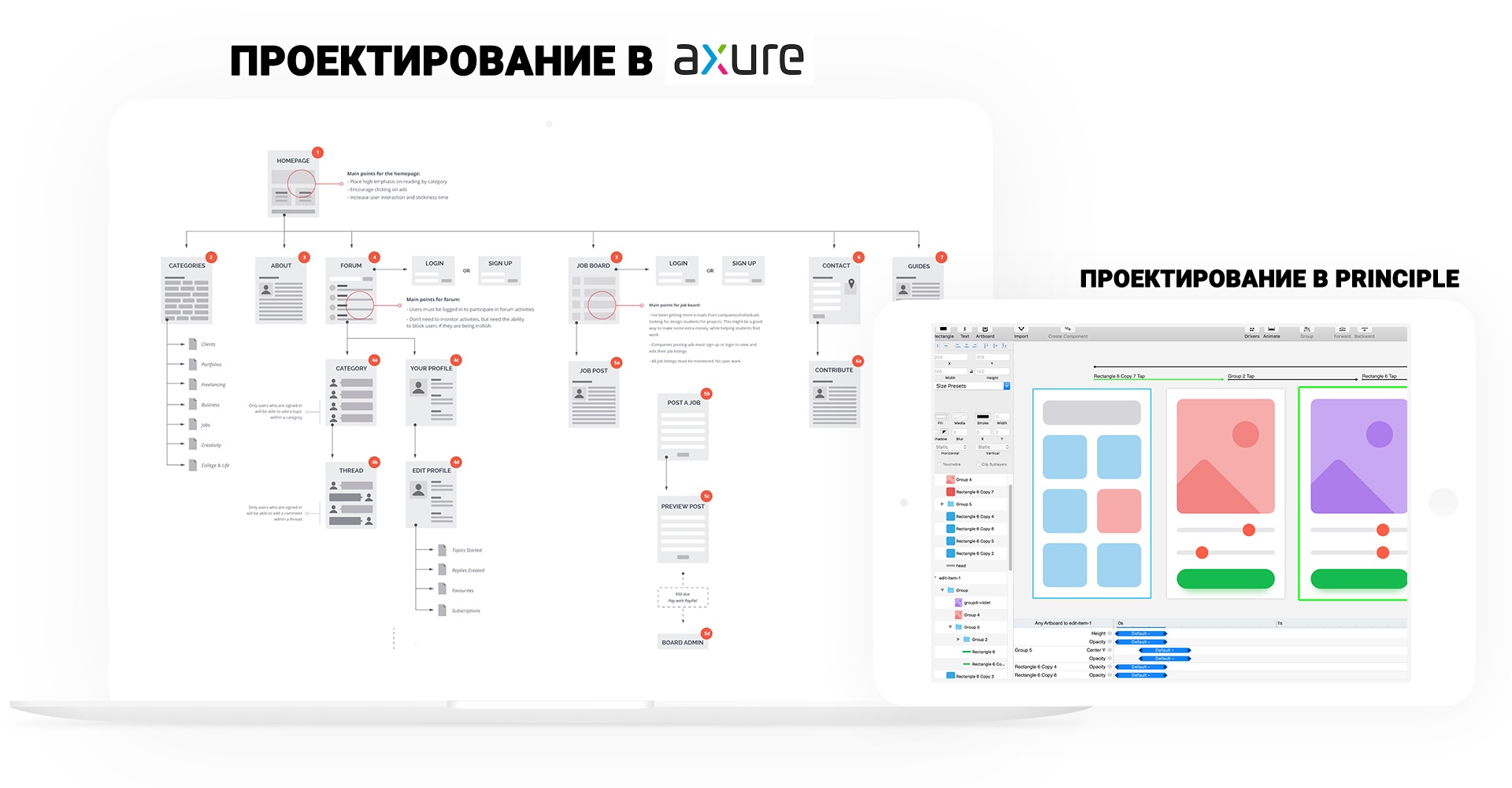 Software Design: Architecture and Prototyping